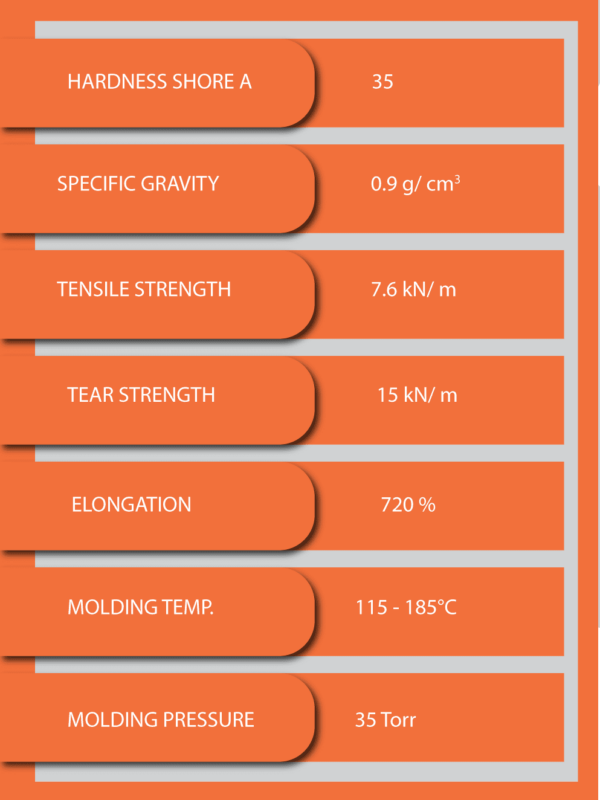 Flexdym Microfluidic Chips