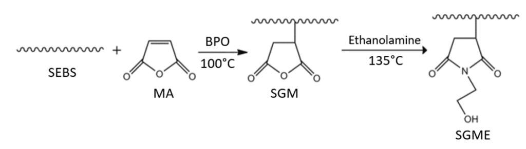 Polymers for Microfluidic Devices: Surface Functionalization - EDEN TECH